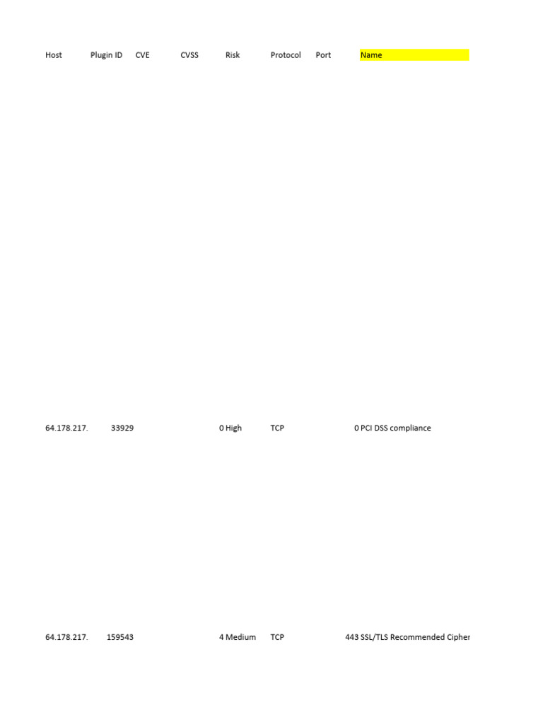 Is-03 q1 Pci Asv DNS-ip-was Reports - DB | PDF | Transport Layer Security | Web Server