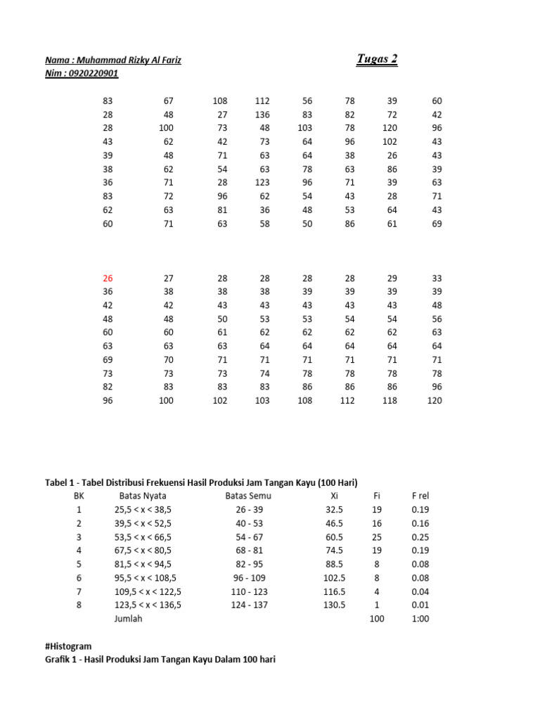 Applied Statistik Tugas 2 KYY | PDF