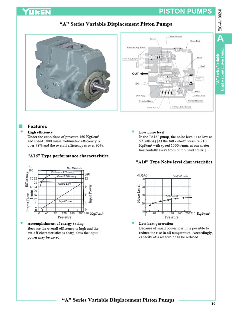 1002 A Series Variable Displacement Piston Pumps | PDF | Pump ...