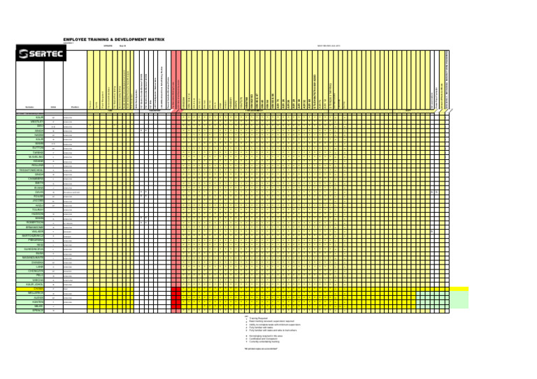 Assembly Skills Matrix 2014 | PDF | Business | Safety