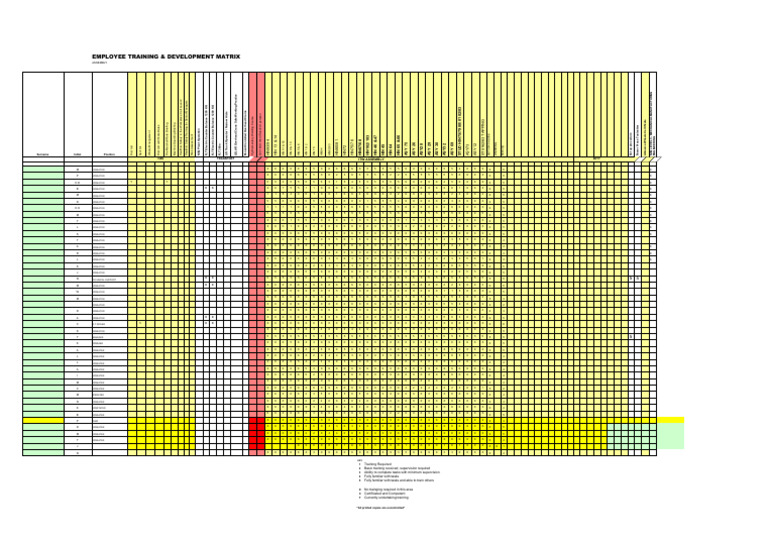 Assembly Skills Matrix | PDF | Secondary Sector Of The Economy | Safety