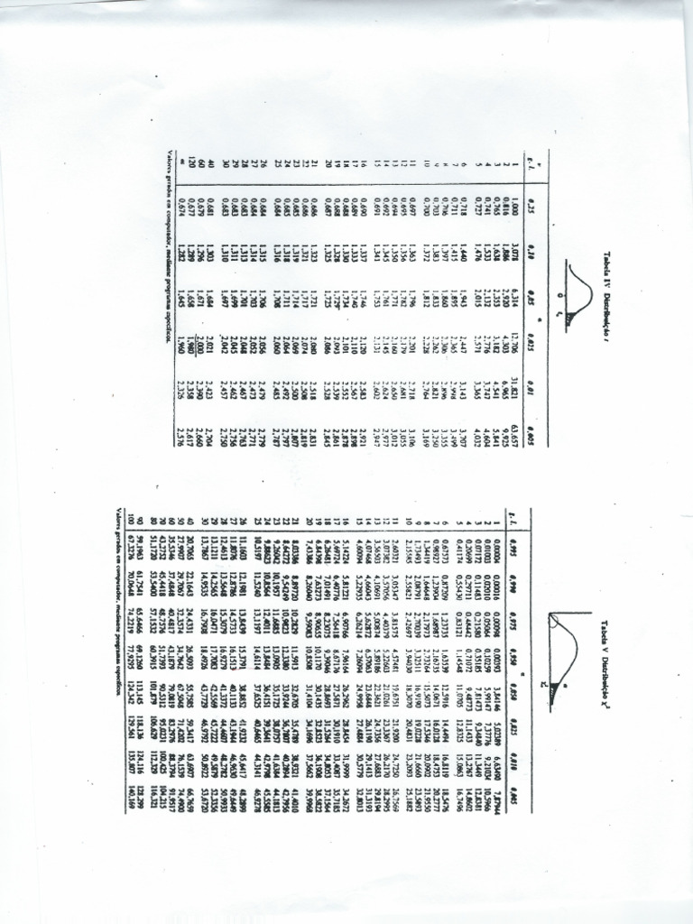 Tabela T Student-5 | PDF
