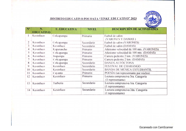 Tinku Educativo 23 | PDF