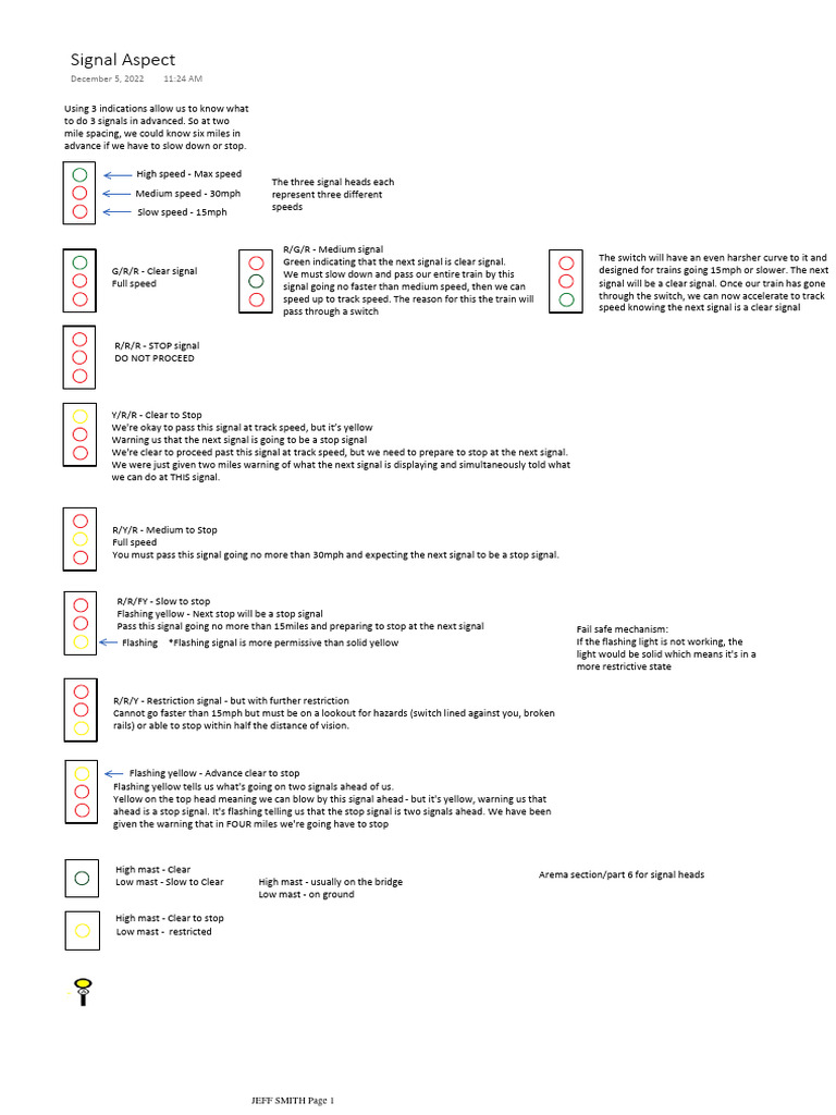 Train Signal Indications Guide | PDF | Rail Infrastructure | Systems ...
