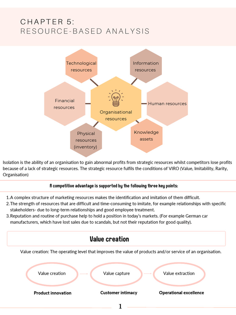 CHAPTER 5 Resource Based Analysis | PDF | Marketing | Competitive Advantage