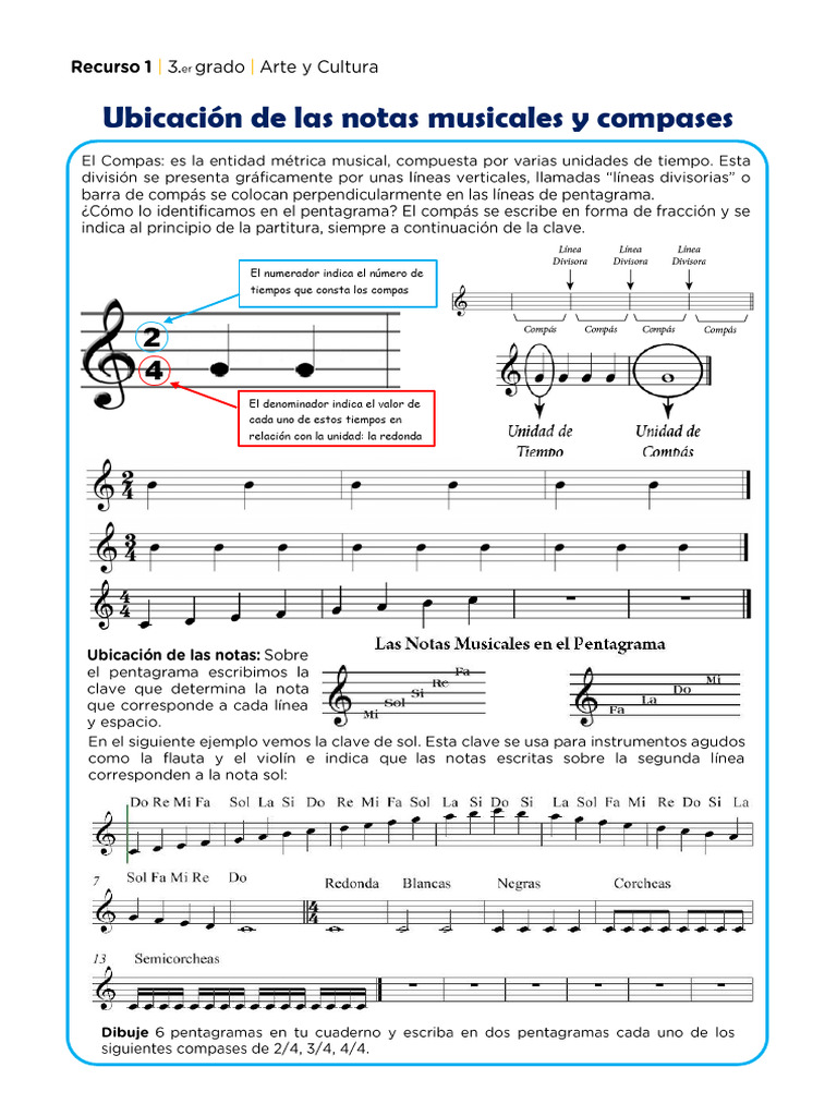 Recurso 1 Ubicación de Las Notas Musicales y Compases | PDF | Arte