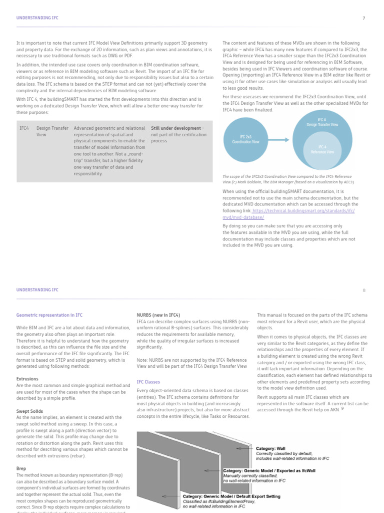 Class Handout Bes500080 Revit Ifc Manual V2 7 9 Pdf Autodesk Revit Building Information 
