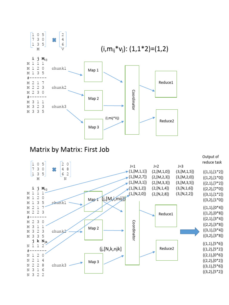 Matrix Multiplication Example | PDF | Linear Algebra | Algebra