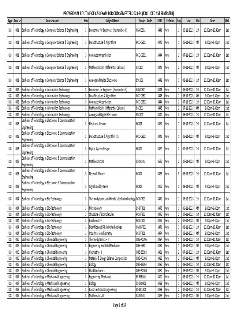 Provisional Routine Ca4 Odd 2023 24 Sem03 Sem05 Sem07 | PDF ...