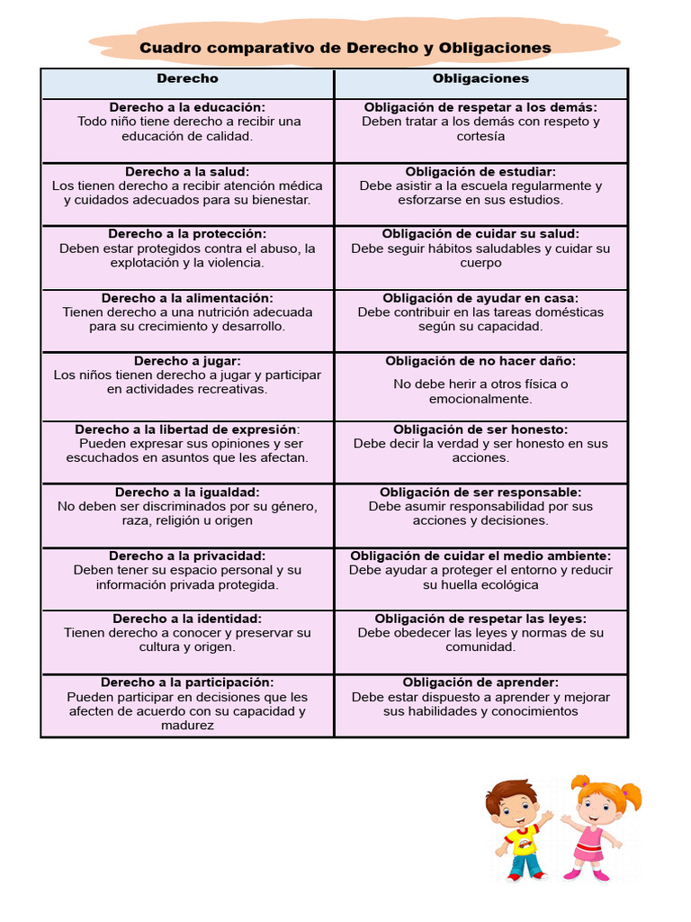 Cuadro Comparativo de Derecho y Obligaciones | PDF | Justicia | Crimen y violencia