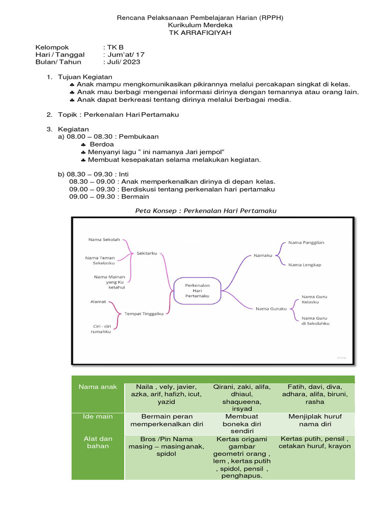 Contoh RPPH KURMER | PDF