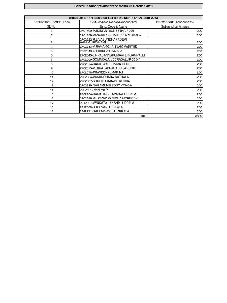 Schedule 2 | PDF | Taxes | Government Finances