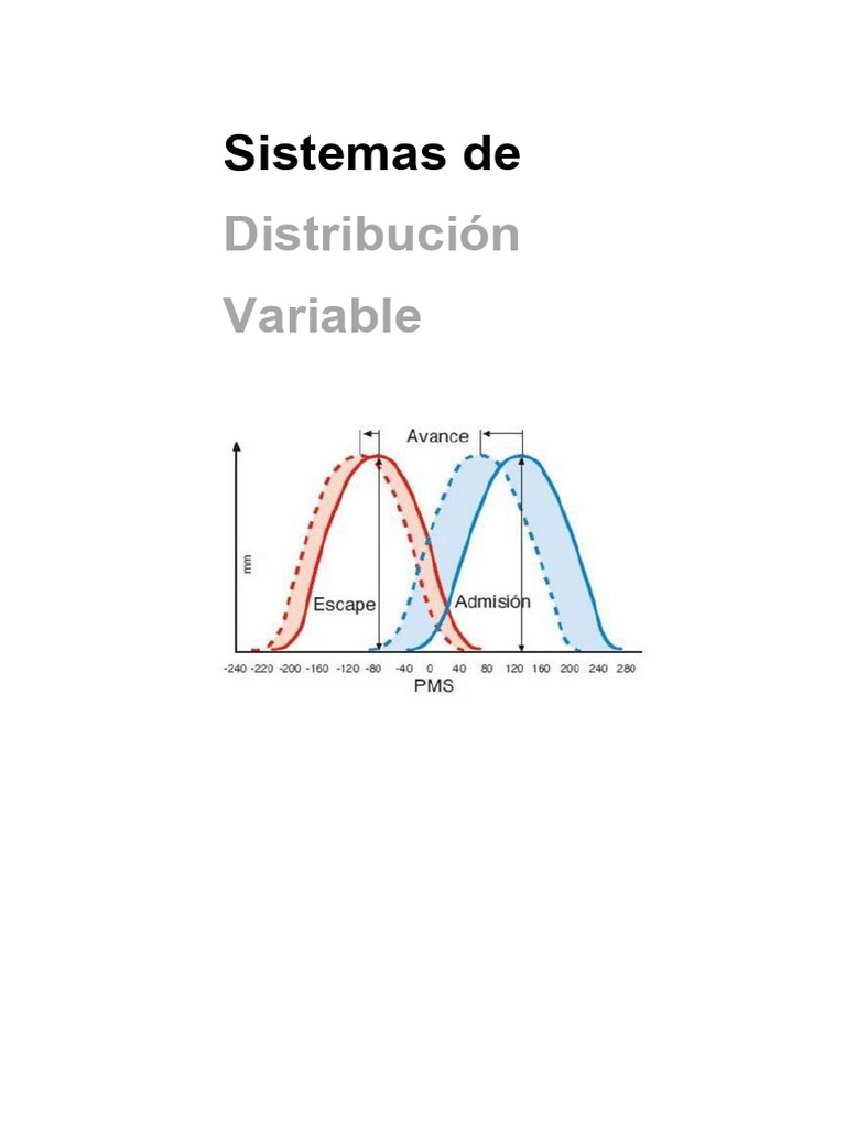 Sistemas de Distribucion Variable | PDF | Propulsión | Ingeniería mecánica