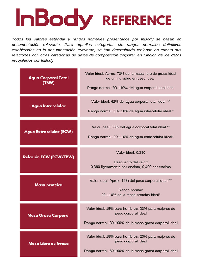 Inbody Reference | PDF | Índice de masa corporal | Desordenes metabólicos