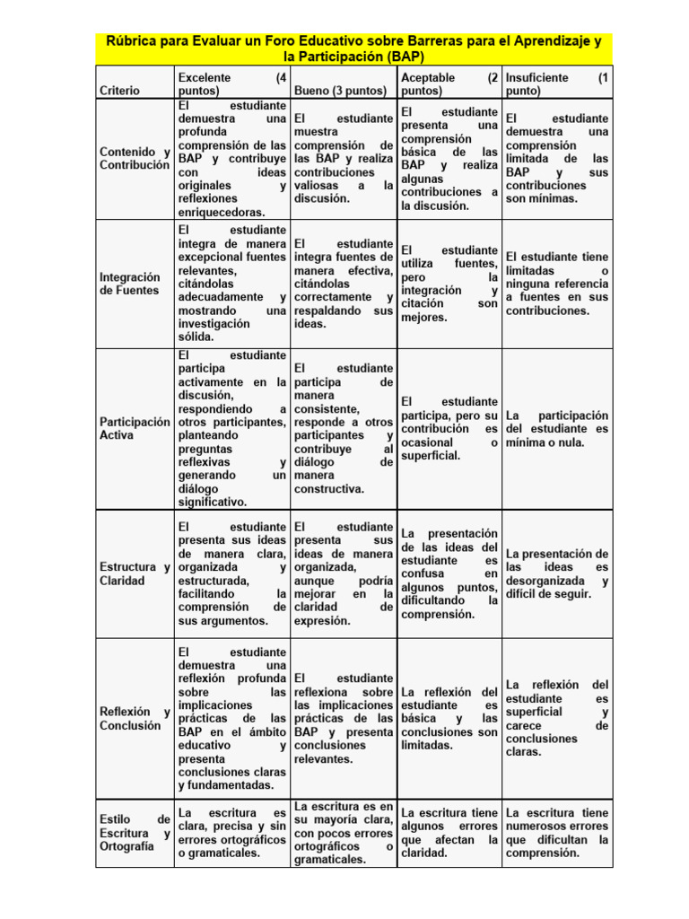 Rúbrica para Evaluar BAP en Educación | PDF | Rúbrica (Académica ...