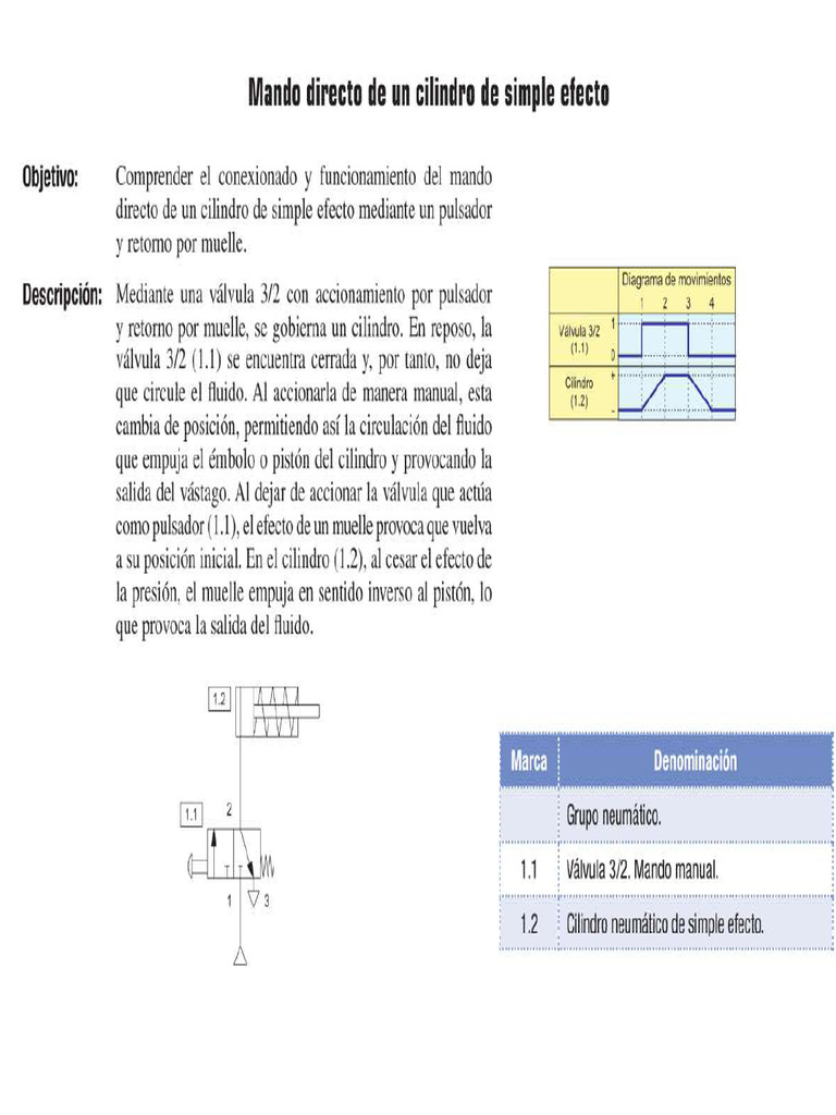 Mando Directo - Cilindro Simple Efecto | PDF