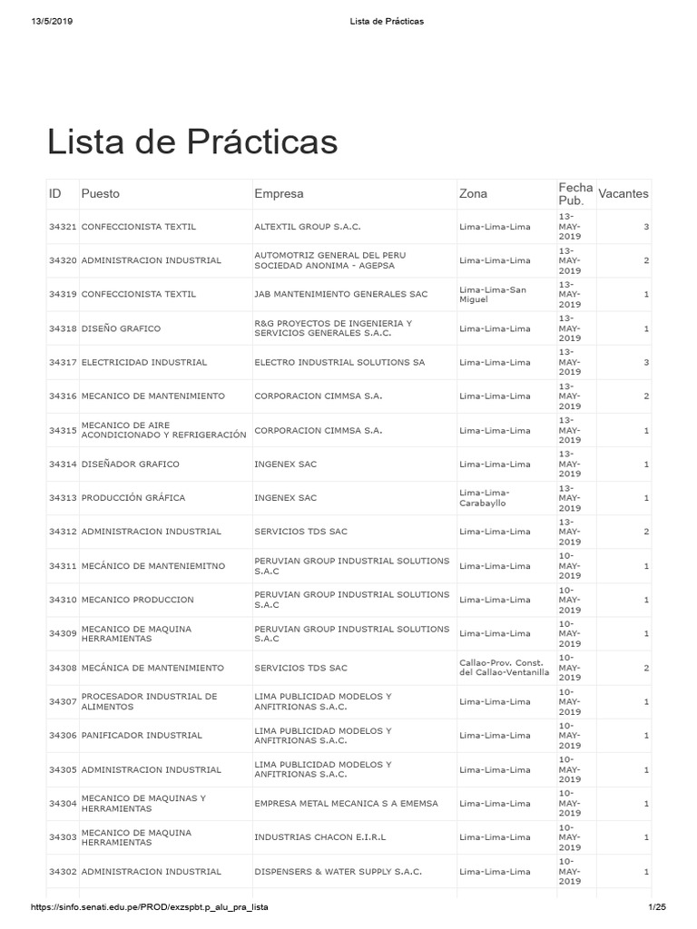 Lista de Prácticas | PDF | Ciencias fisicas | Business