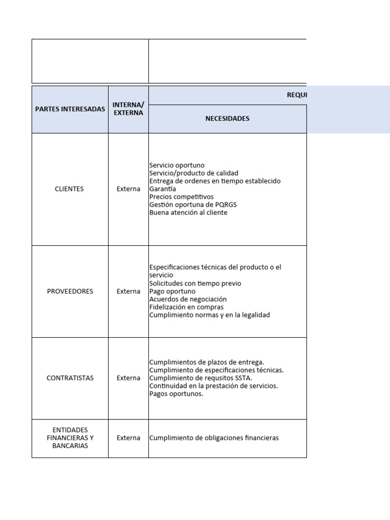 Partes Interesadas Con Mapeo Modelo | PDF | Calidad (comercial) | Pensión