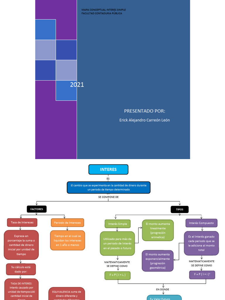 Mapa Conceptual Interes Simple | PDF | Interés | Economias