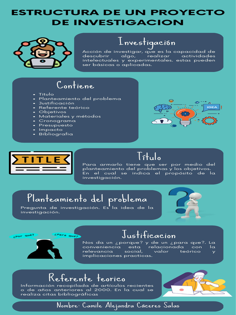 Estructura de Un Proyecto de Investigacion | PDF | Presupuesto | Teoría