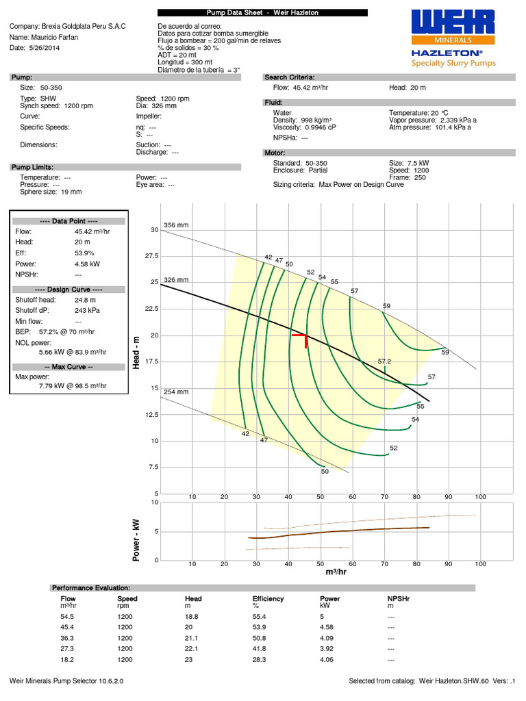 Pump Report | PDF | Pump | Soft Matter