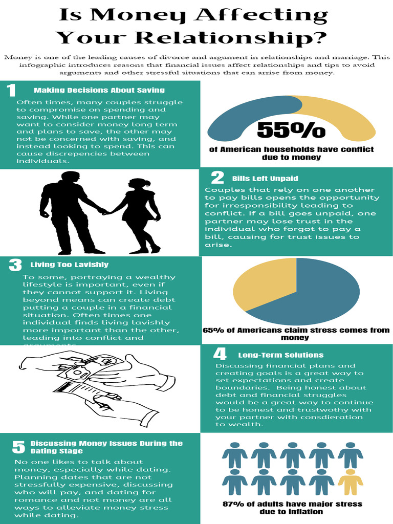 Is Money Affecting Your Relationship Final | PDF | Money | Economies