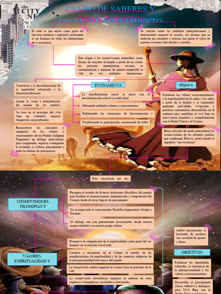 Mapa Conceptual Cosmos y Pensamiento | PDF | Pensamiento | Conocimiento