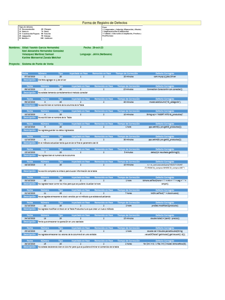 Formato de Registro de Defectos | Descargar gratis PDF | SQL ...
