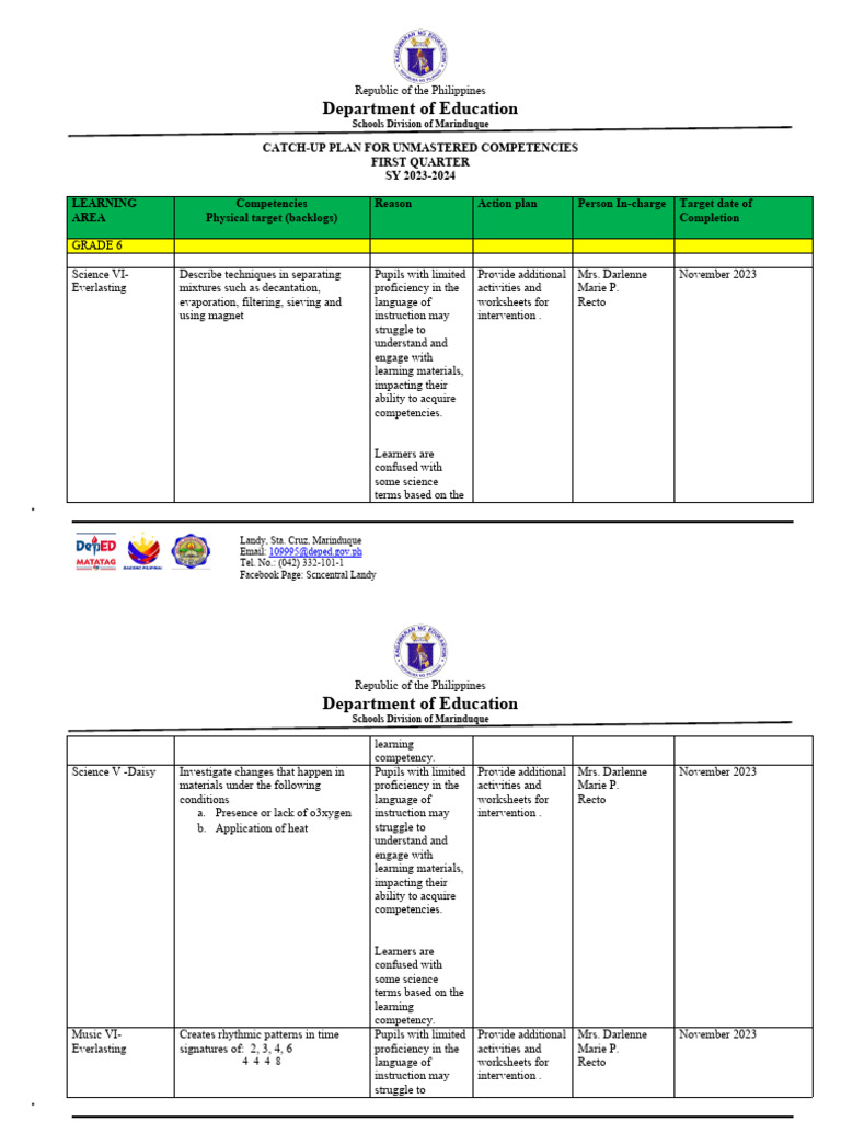 Catch Up Plan For Unmastered Competencies SCNCS | PDF | Behavior ...
