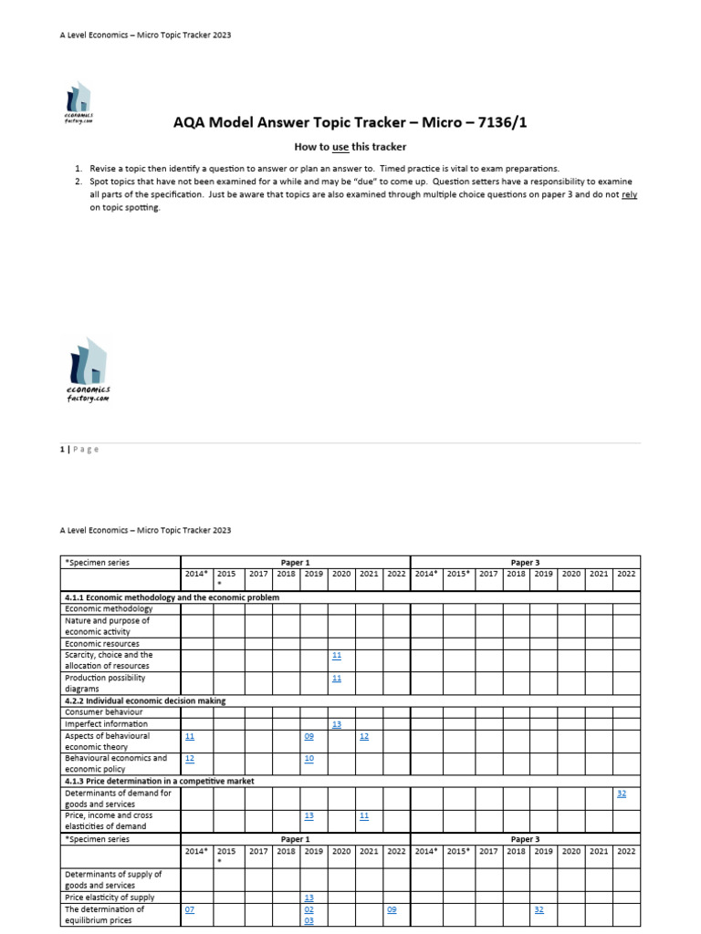 Micro Econ Topic Tracker 2023 | PDF | Labour Economics | Monopoly