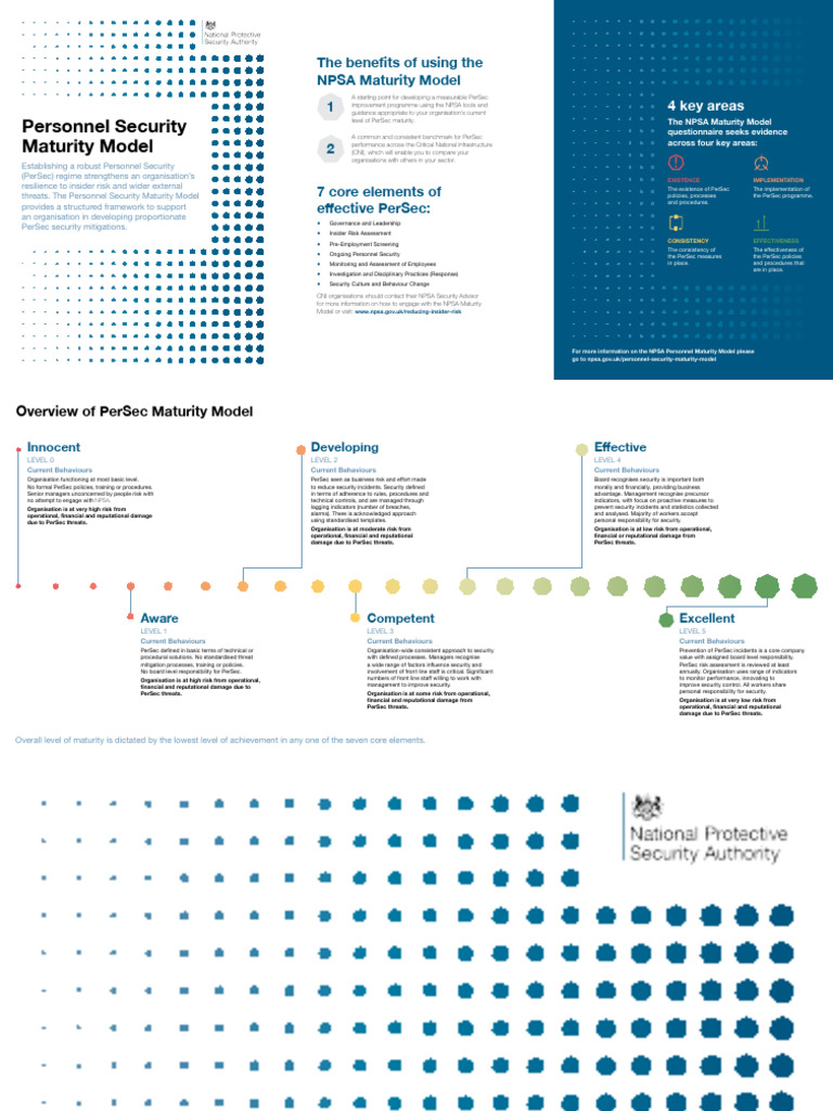 NPSA Personnel Security Maturity Model | PDF | Risk | Risk Assessment
