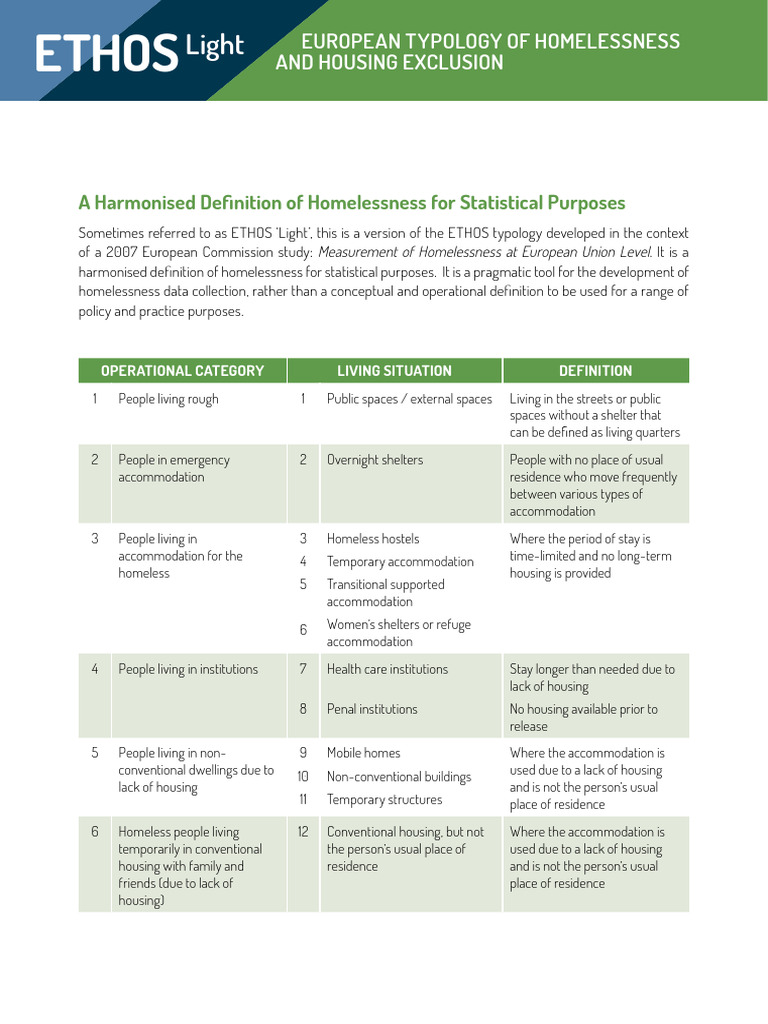 ETHOS Light | PDF | Homelessness | Housing