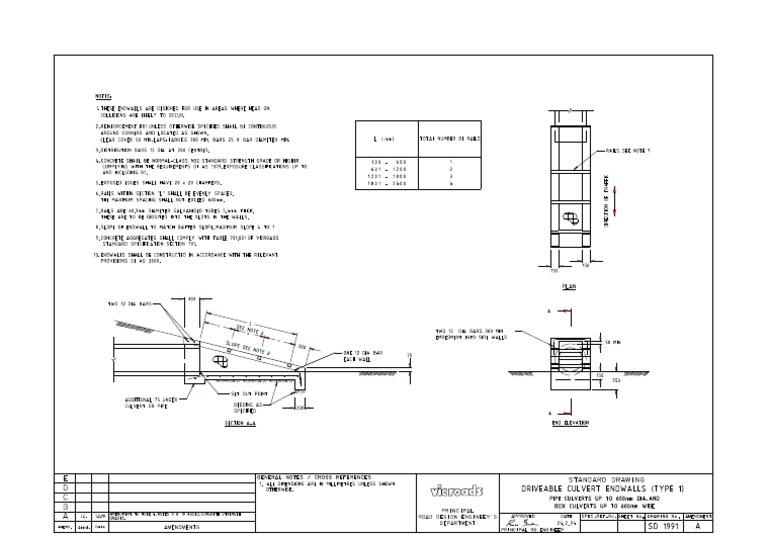 Standard Drawing 1991 Driveable Culvert Endwalls Type 1 Pipe Culverts ...