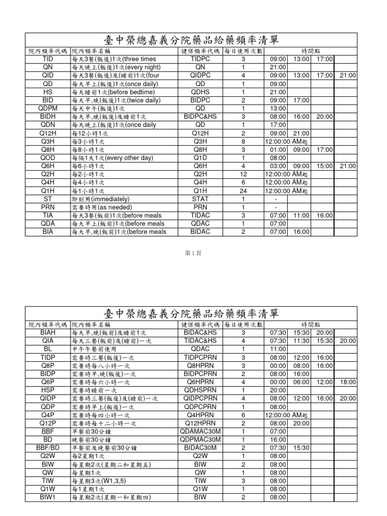 藥品給藥頻率清單 | PDF