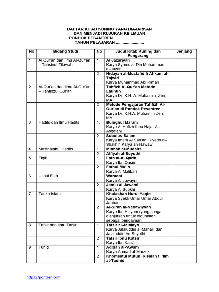 Daftar Kitab Kuning Yang Diajarkan | PDF