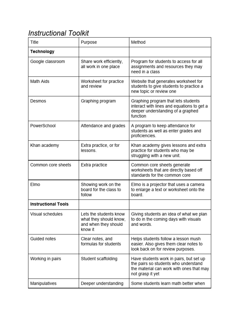 Instructional Toolkit | PDF | Worksheet | Learning