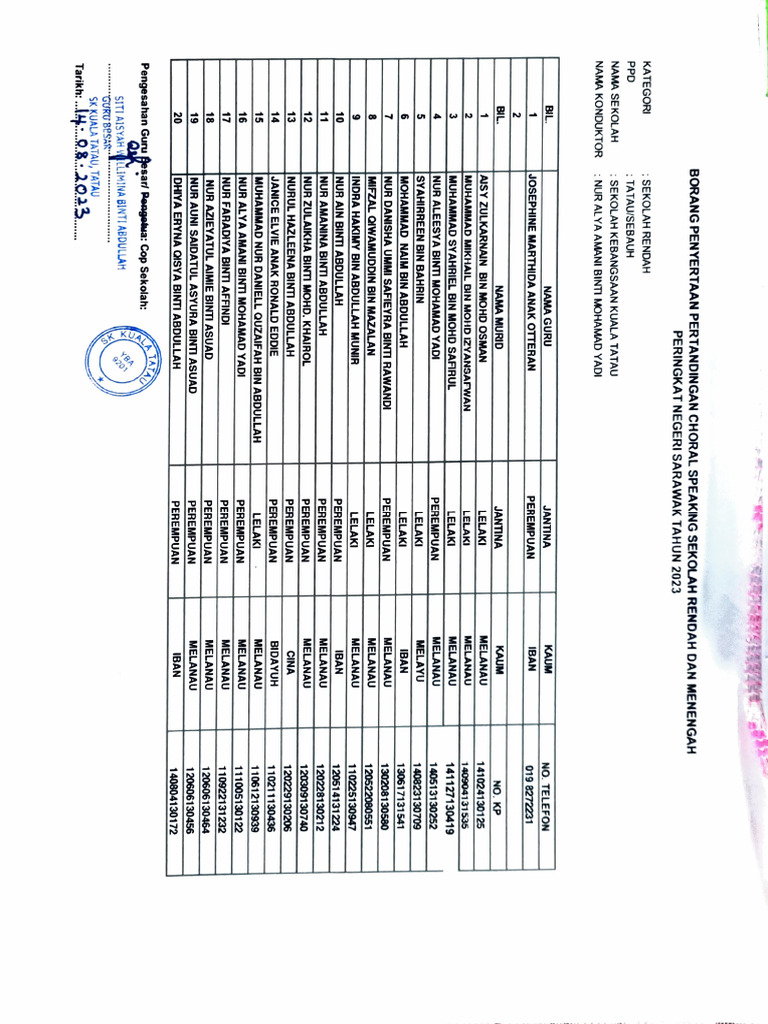 Choral Speaking Sekolah Rendah PPD Tatau Sebauh - SK Kuala Tatau | PDF