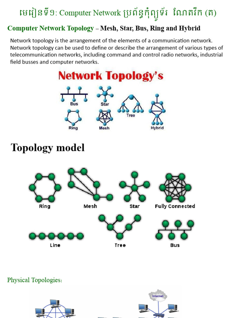 Lesson 1-2-Introduction Computer Networking | PDF Lesson 1-2-Introduction Computer Networking | PDF