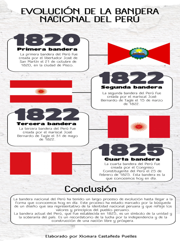 Evolución de la Bandera del Perú | PDF | Historia