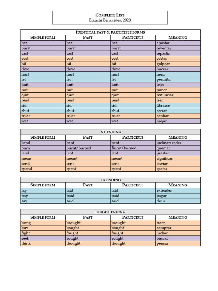 List of Verbs by Categories | PDF | Cognitive Science | Language Mechanics