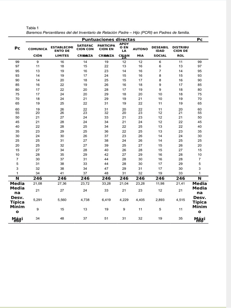 Baremos Percentilares PCRI Padres | PDF