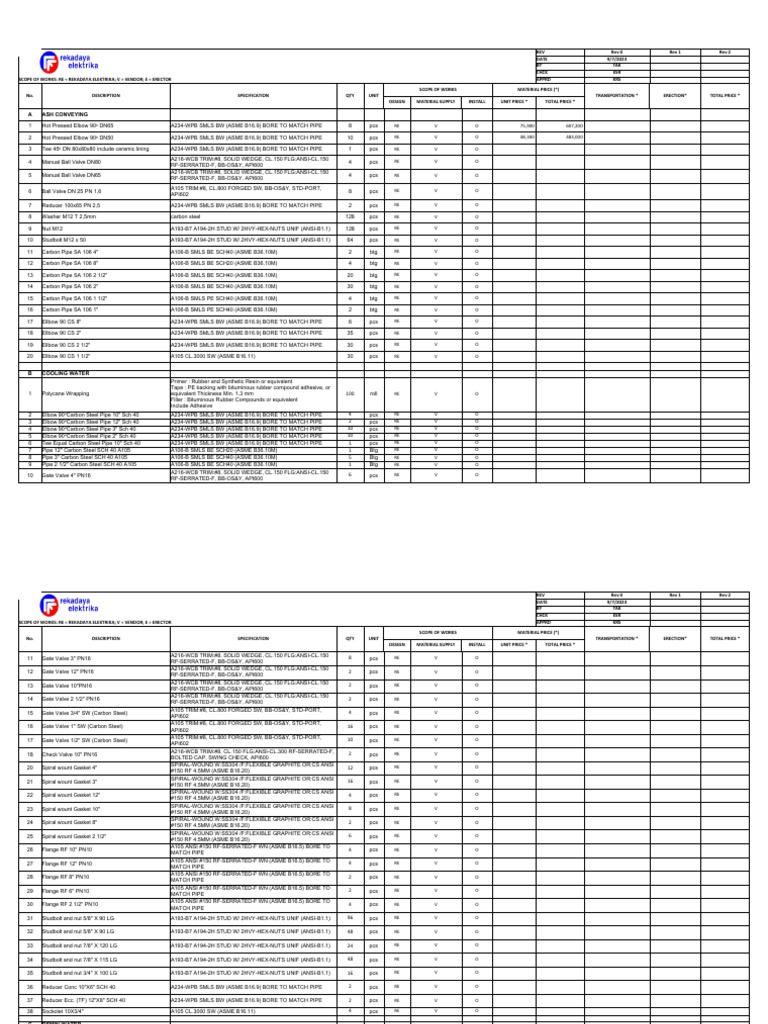 Estimasi Piping Accessories And Bulk Material For First Firing Unit 1
