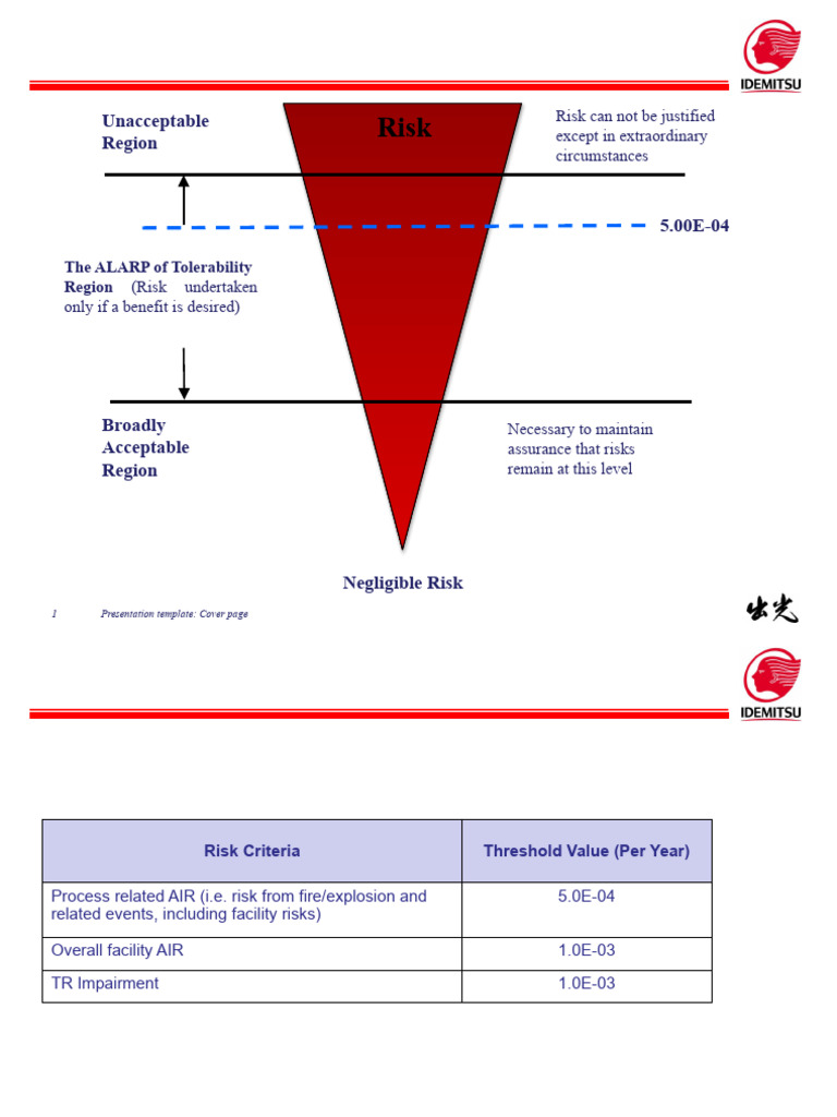 ALARP Triangle | PDF