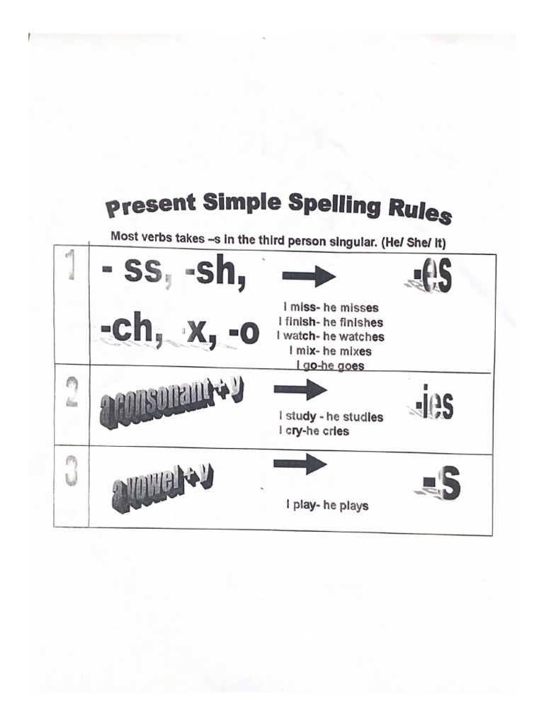 Present Simple Spelling Rules | PDF