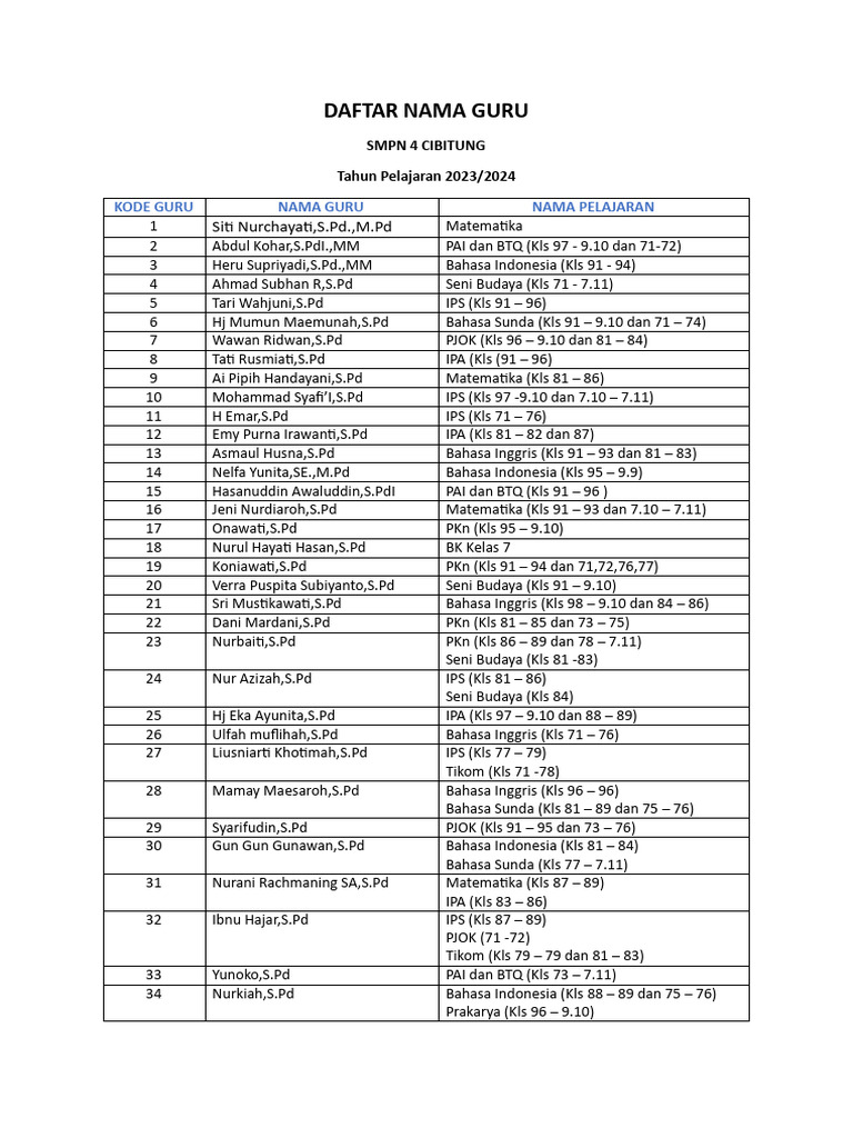 Daftar Kode Guru | PDF