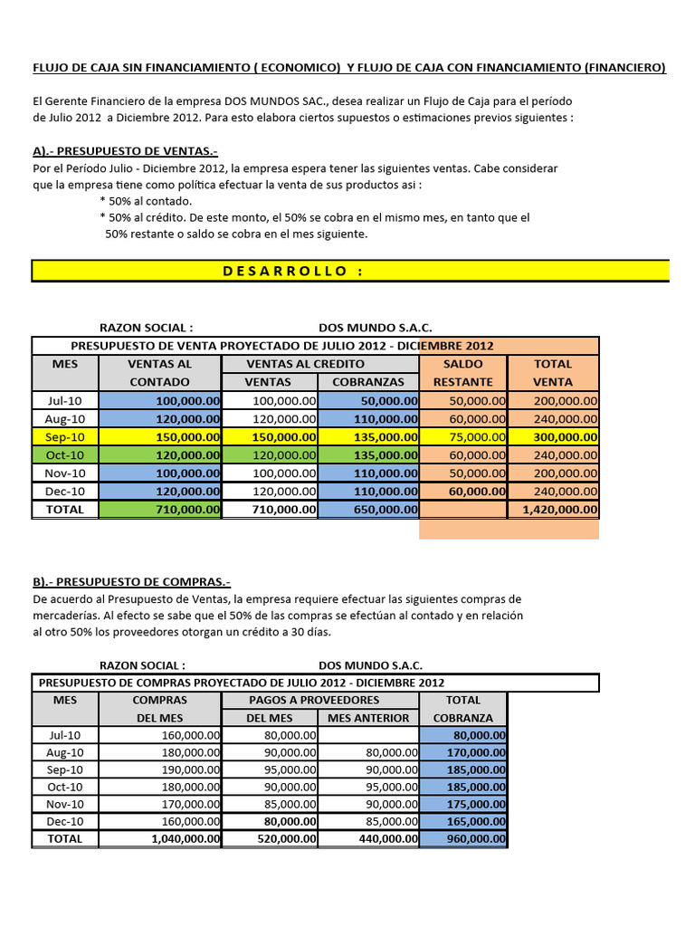 Ejercicio PC3 | PDF | Presupuesto | Sector privado