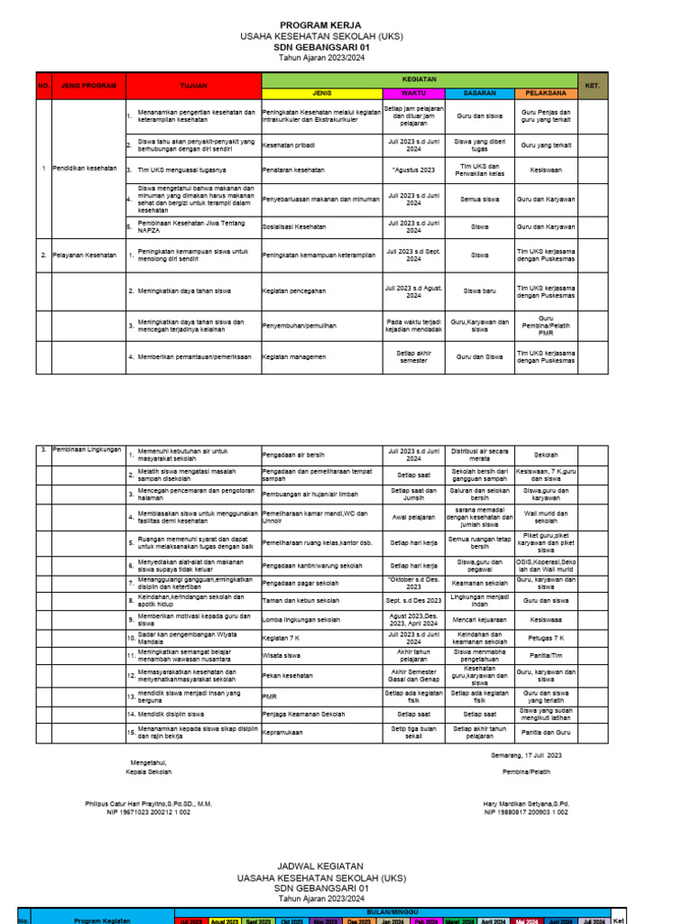 Contoh Program Kerja Dan Jadwal UKS | PDF