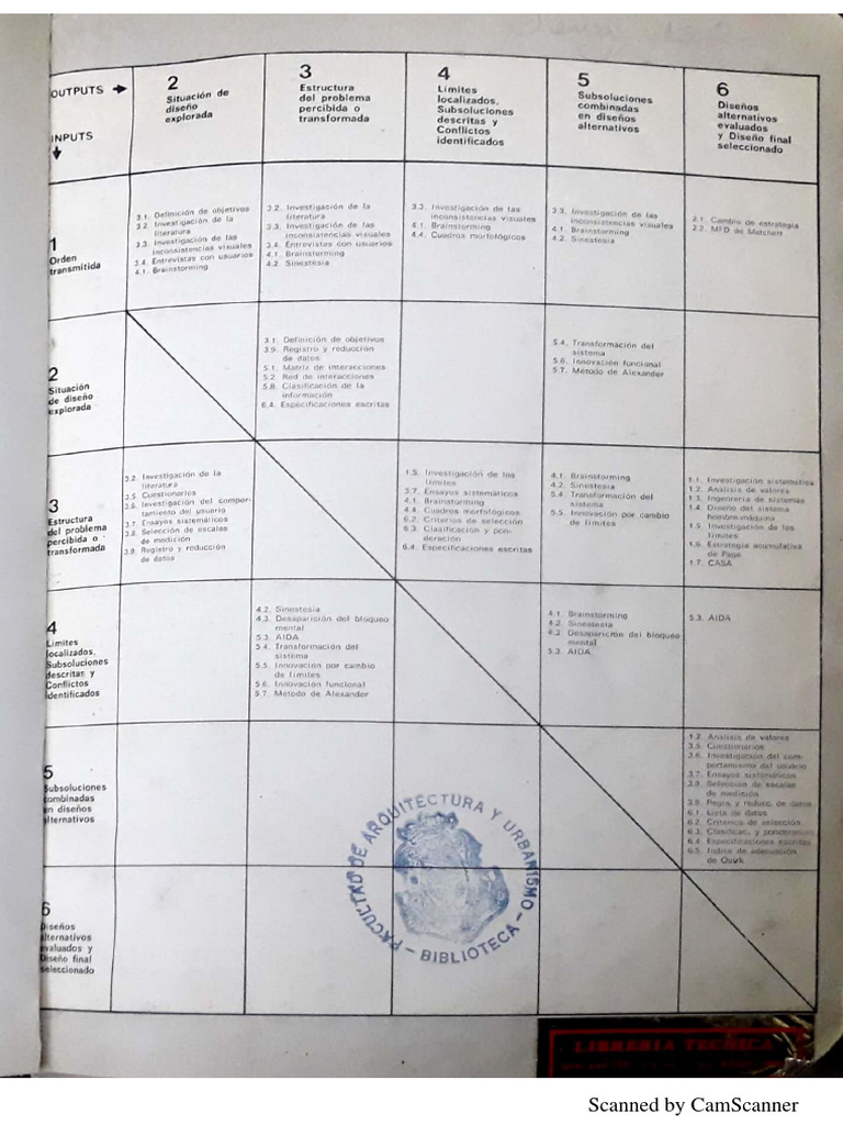 Document Scanning with CamScanner | PDF