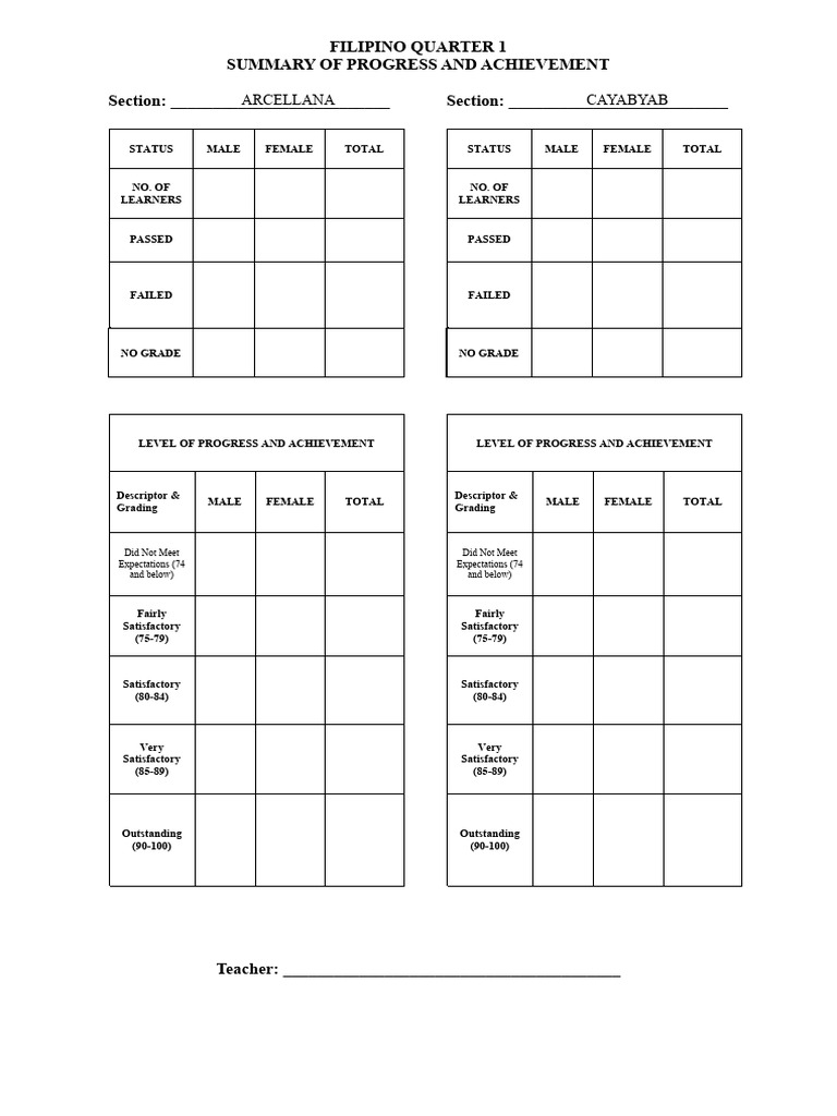 Quarterly Progress and Achievement Report 2023 2024 | PDF