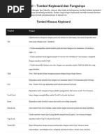 100+ Fungsi Tombol Keyboard Pada Laptop & Komputer, Lengkap!! - Salamadian | PDF
